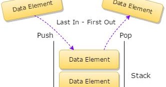 Stack and Queue Introduction