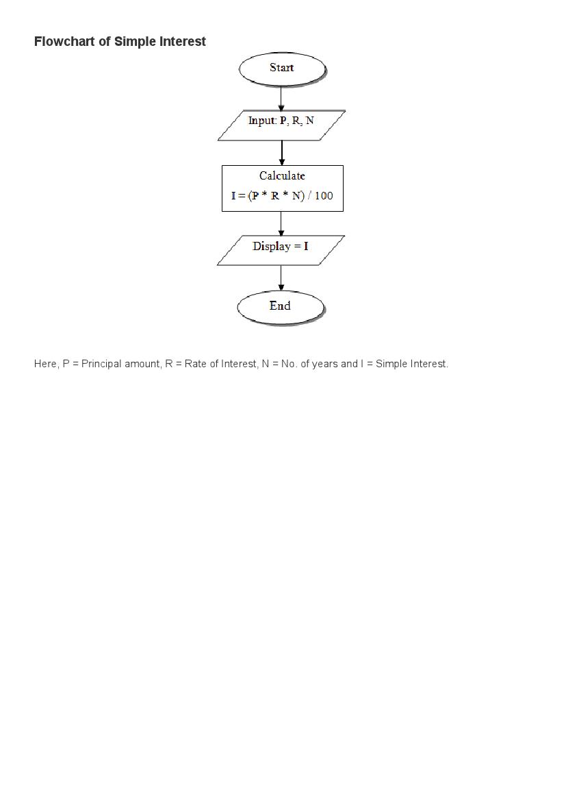 CLASS 10TH SLO: EXERCISES-ALGORITHM & FLOW CHART