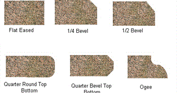 Molding Profiles for Dummies | The Antisocial Network