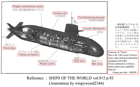 Submarine Matters: Electrical Propulsion Costs: Soryu Mk IIs & New "3 ...