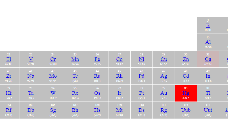 liquid elements in periodic table - INSIDE CHEMISTRY