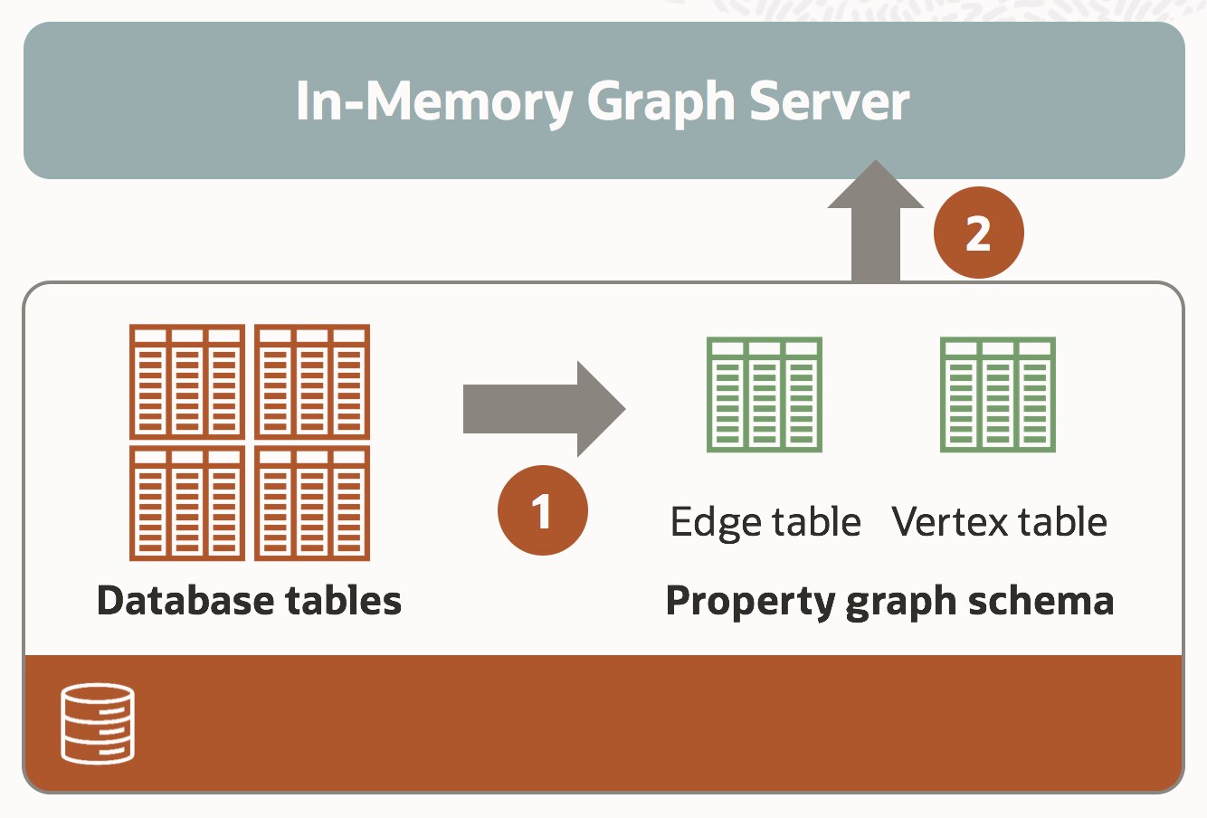 Graph Databases: What Can They Do? | DB Exam Study