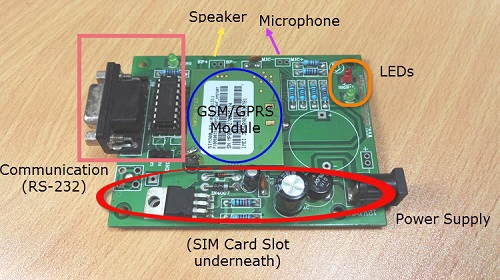 GPRS module