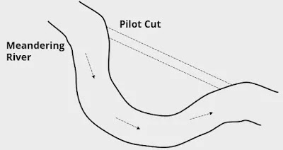 Objectives & Methods of River Training Works - VIVEK DHAKAL