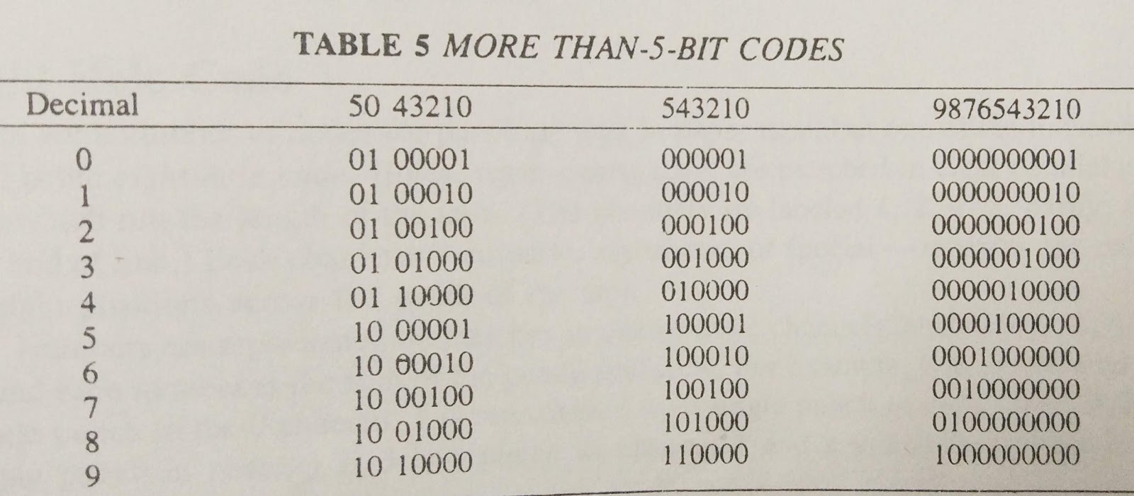 1-Dimension Education by Prof. Nipun Sharma: 4-BIT , 5- BIT and more ...