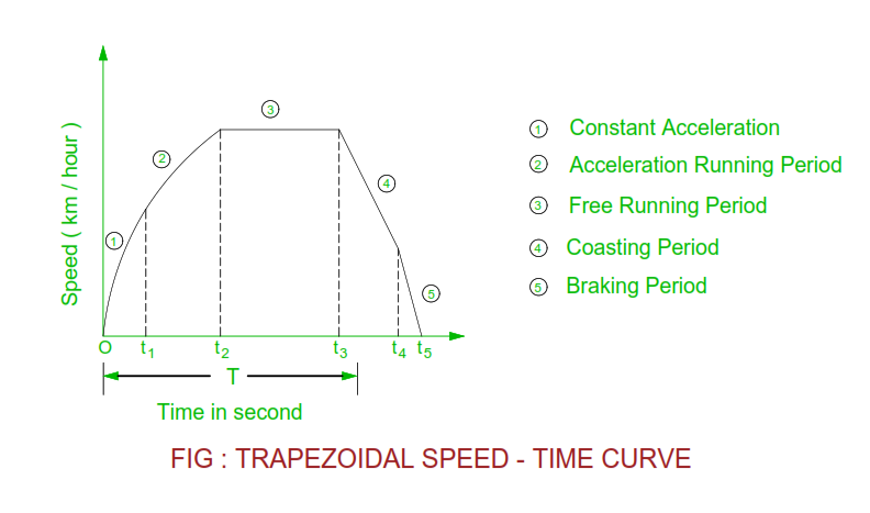 Electrical Revolution