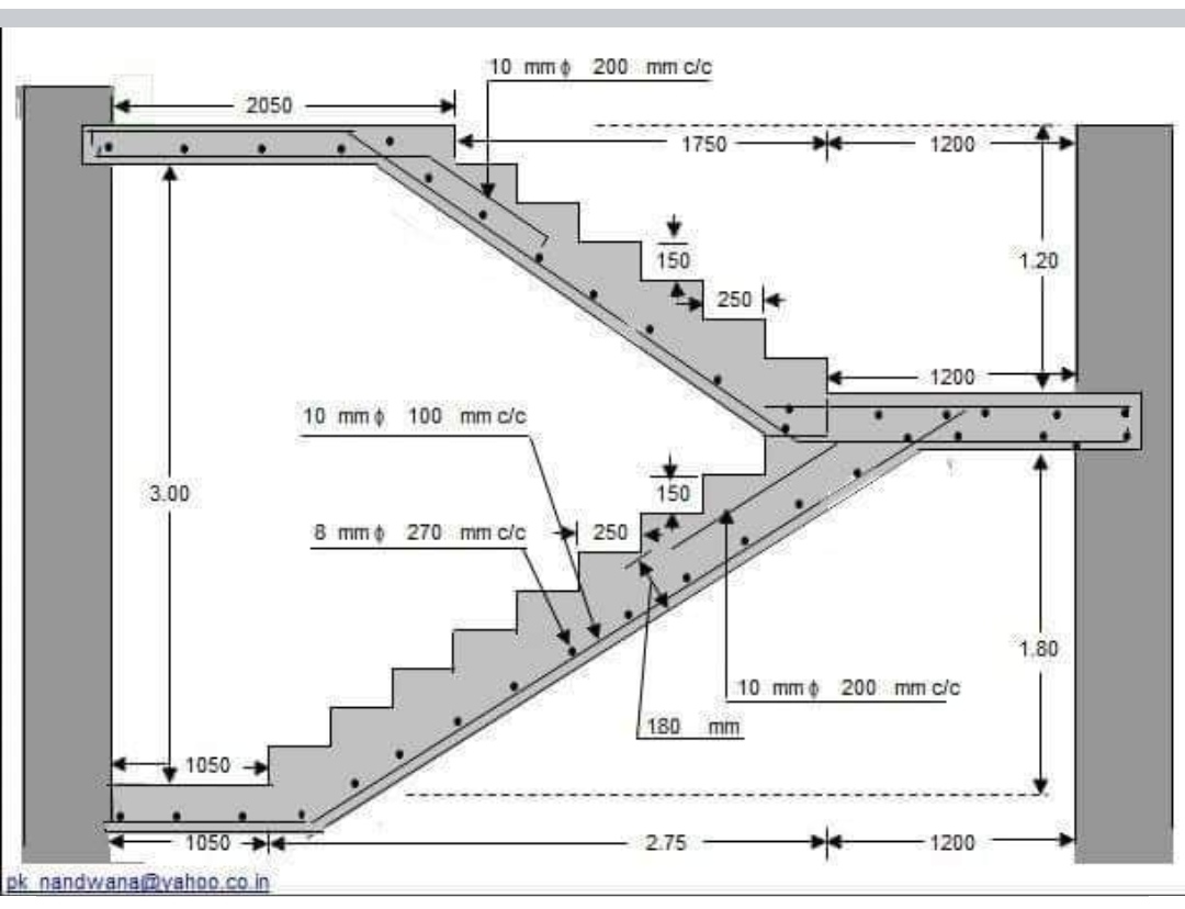Teknologi Pembinaan: Tangga