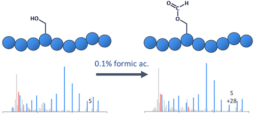 News in Proteomics Research: Dissolving peptides in formic acid induces ...