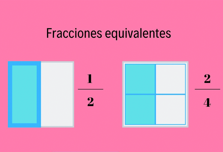 4º Primaria Matemáticas: FRACCIONES EQUIVALENTES