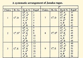Science of Vedic Knowledge and Aryas History