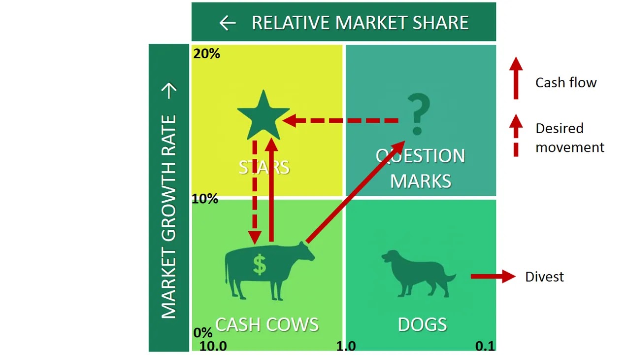 鳳凰專案續作，獨角獸專案 - 企業轉型三部曲 - 阿貝好威的實驗室