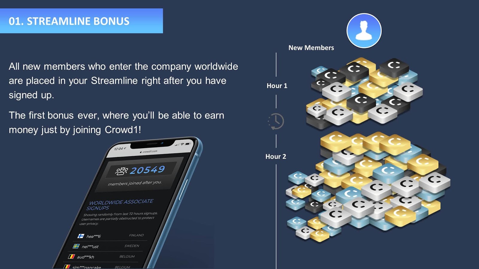 Join Crowd1 and start earning