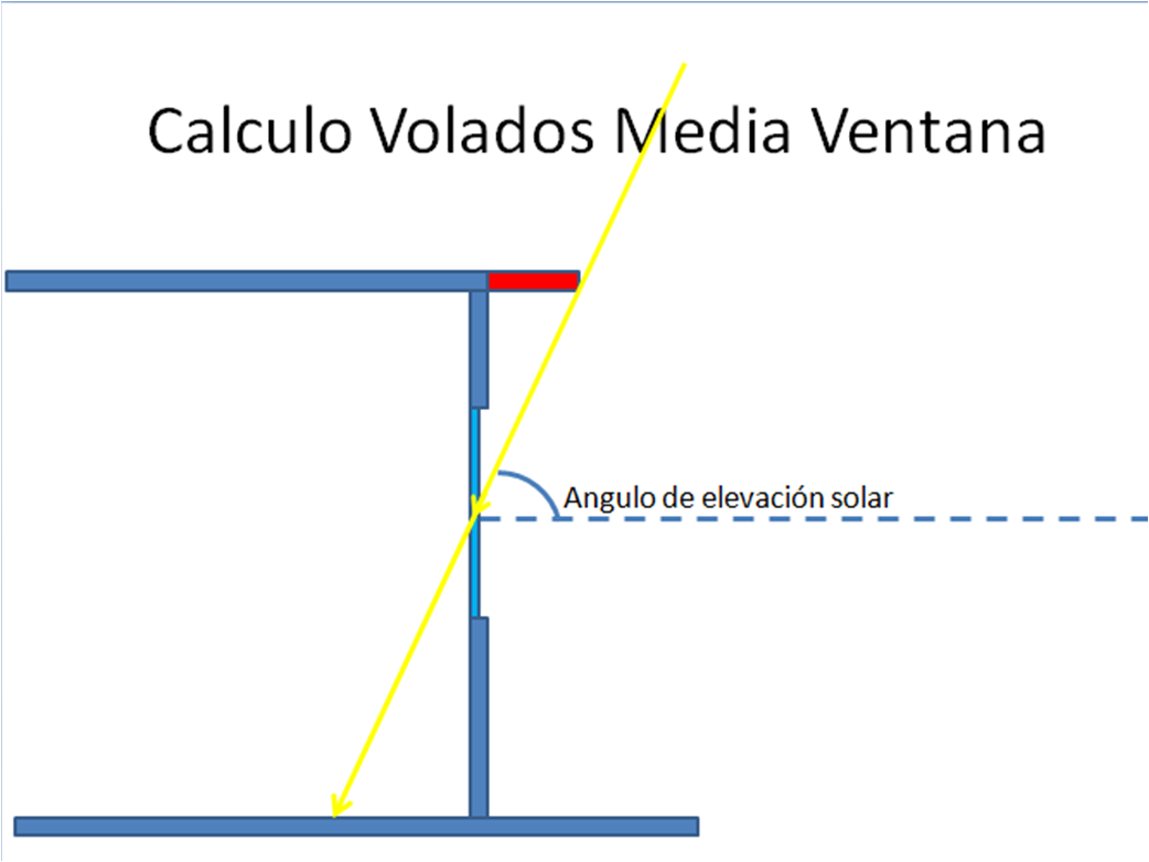 Gaia Architects: Presentaciones