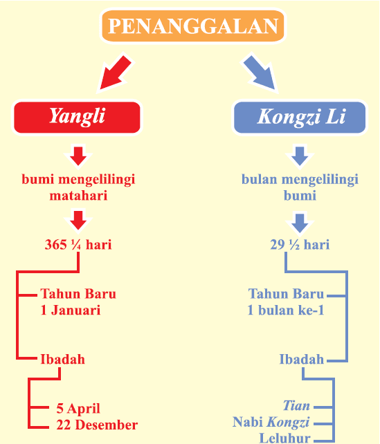 Info Nusantara: Mari Mengetahui Sistem Penanggalan Khonghucu!!!