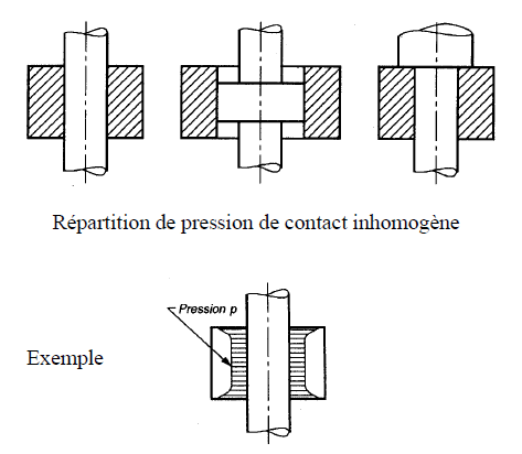 Frettage mécanique ~ Le grand génie