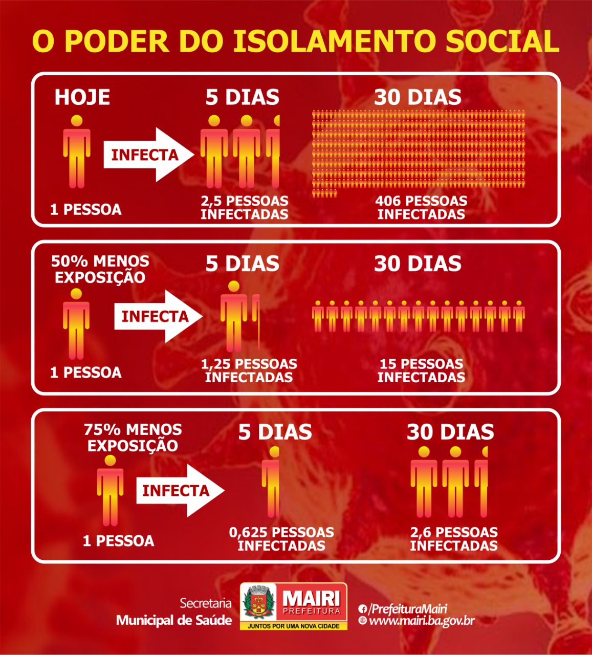 Entenda porque o isolamento social é importante