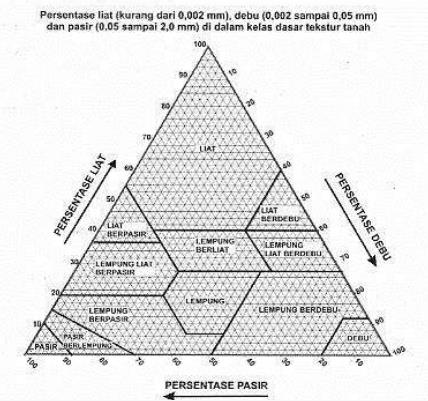 Morfologi Tanah ~ KnowledgeDoan
