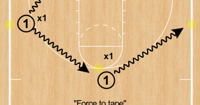 RonSenBasketball: Basketball: Pressure the Ball