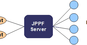 My Tutorial Paradise: Java Parallel Processing Framework(JPPF)