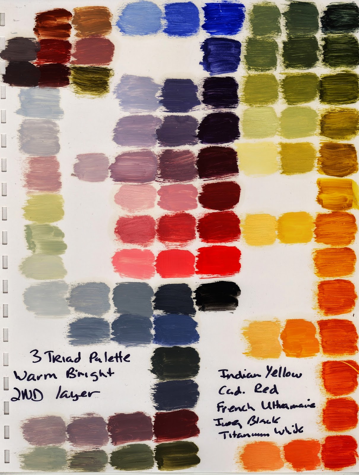 The Life of an Artist by Minaz Jantz 'Artgirlgallery.com': Triad Method ...