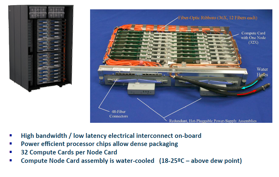 LINUX & HPC : Advanced Large Scale Computing at a Glance !: IBM - Blue ...
