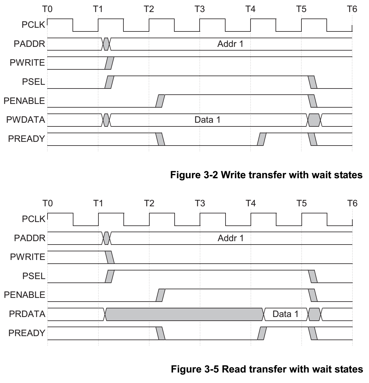 [UVM] Bài 1 - Tổng quan về UVM và mô tả lõi DUT UART-APB ~ VLSI TECHNOLOGY