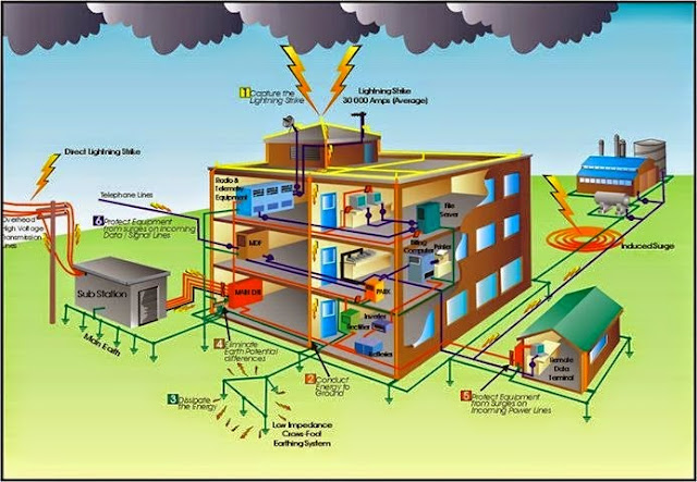 Maintenance Free Earthing. - EEE COMMUNITY