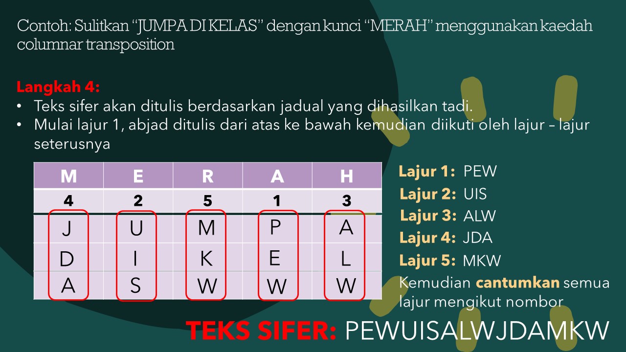 Nota ASK: Kaedah sifer: Columnar transposition
