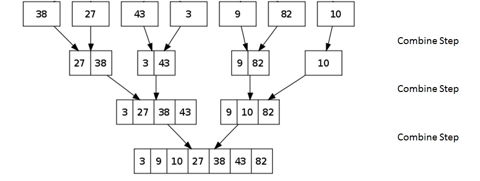 Anand Rathod: Merge Sort Algorithm