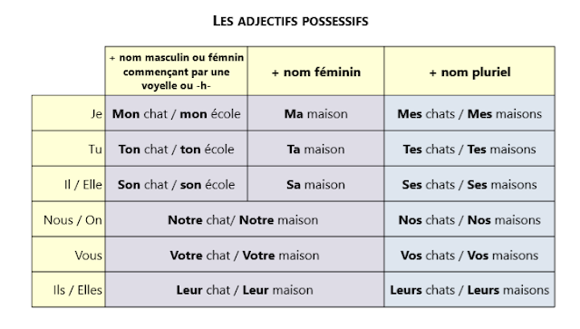 La classe de Fabienne: septembre 2019