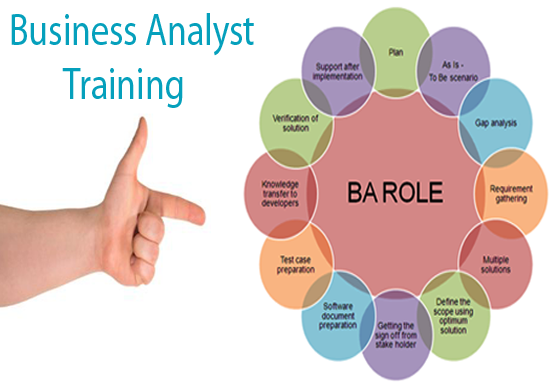 Best Business Analyst Certification Training By Real-Time Experts