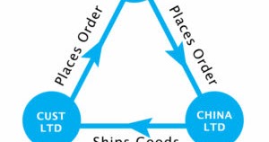 EXPORT IMPORT CONCEPTS: Triangular shipment