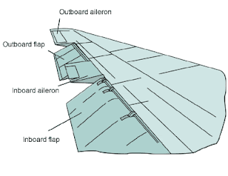 Ailerons ~ Rc Dictionary