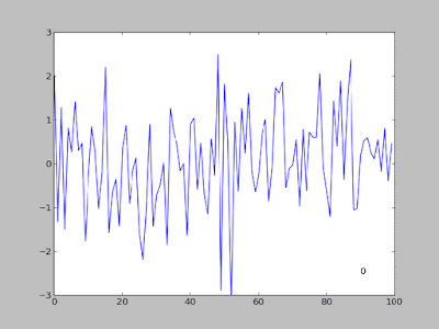 Create gif using Python