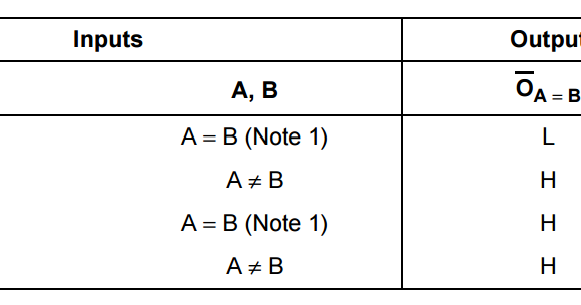 VHDL code for 8-bit Comparator - FPGA4student.com