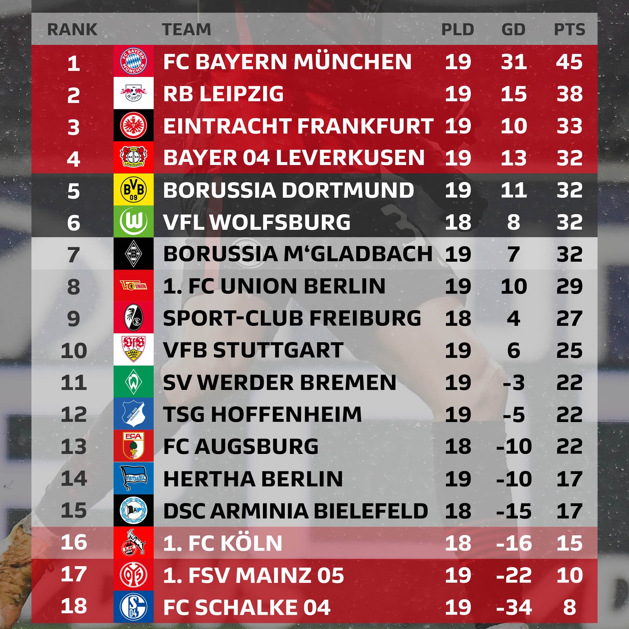 Bundesliga League Standings 2024 Cecily Phyllys