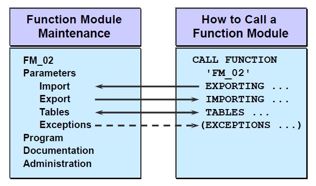 FUNCTION MODULES