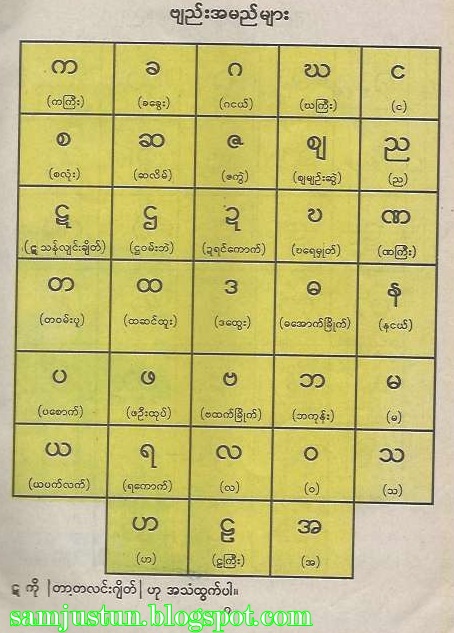 SAMJUSTUN: Basic words in Myanmar For Children