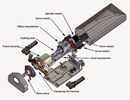 A350 XWB News: Portable orbital drilling system for A350 pylon assembly.