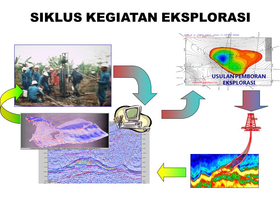 SUMUR EXPLORASI : PENGENALAN SISTEM DAN TEKNOLOGI PANASBUMI I