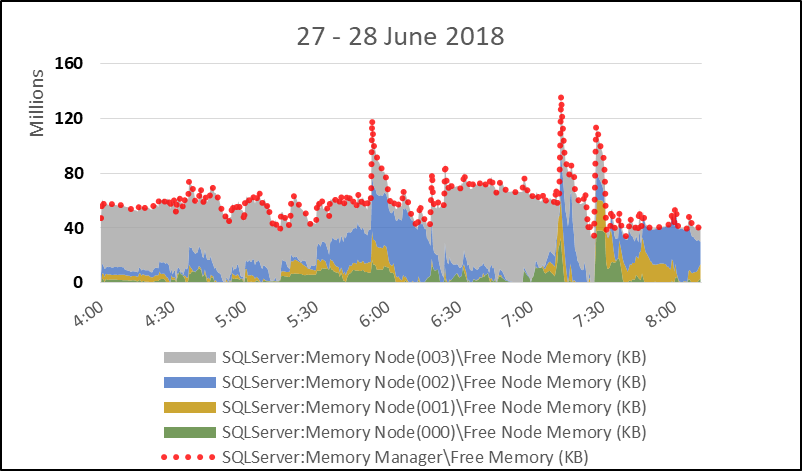 Sql Sasquatch Sql Server 2016 Memory Accounting A Suspicious Surprise