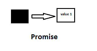 Promise vs Observable difference
