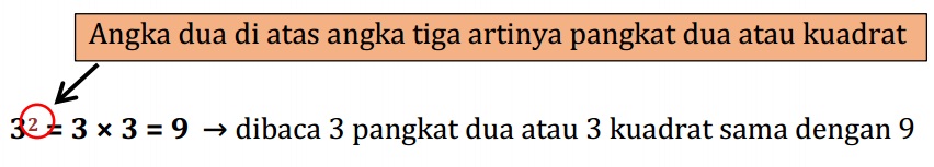 Cara Menyelesaikan Akar Bilangan Pangkat Dua dalam Kehidupan Sehari ...