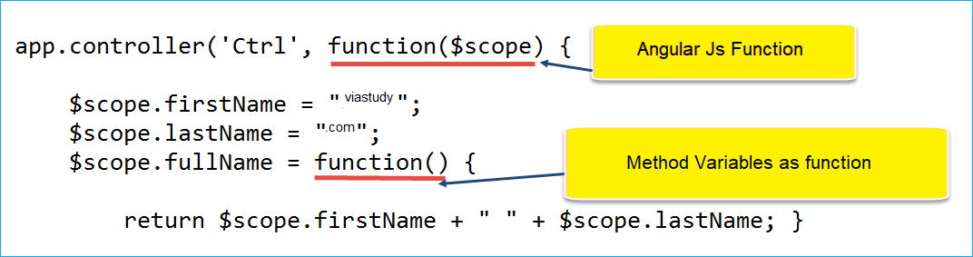 Angularjs Controller Tutorial With Example