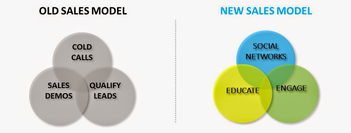 Examining the Old Sales Model v New Sales Model