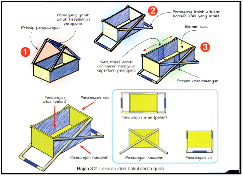 Teacher Haryanie =): RBT T1 : Bab 3 Proses Reka Bentuk : 3.1 Projek Brief
