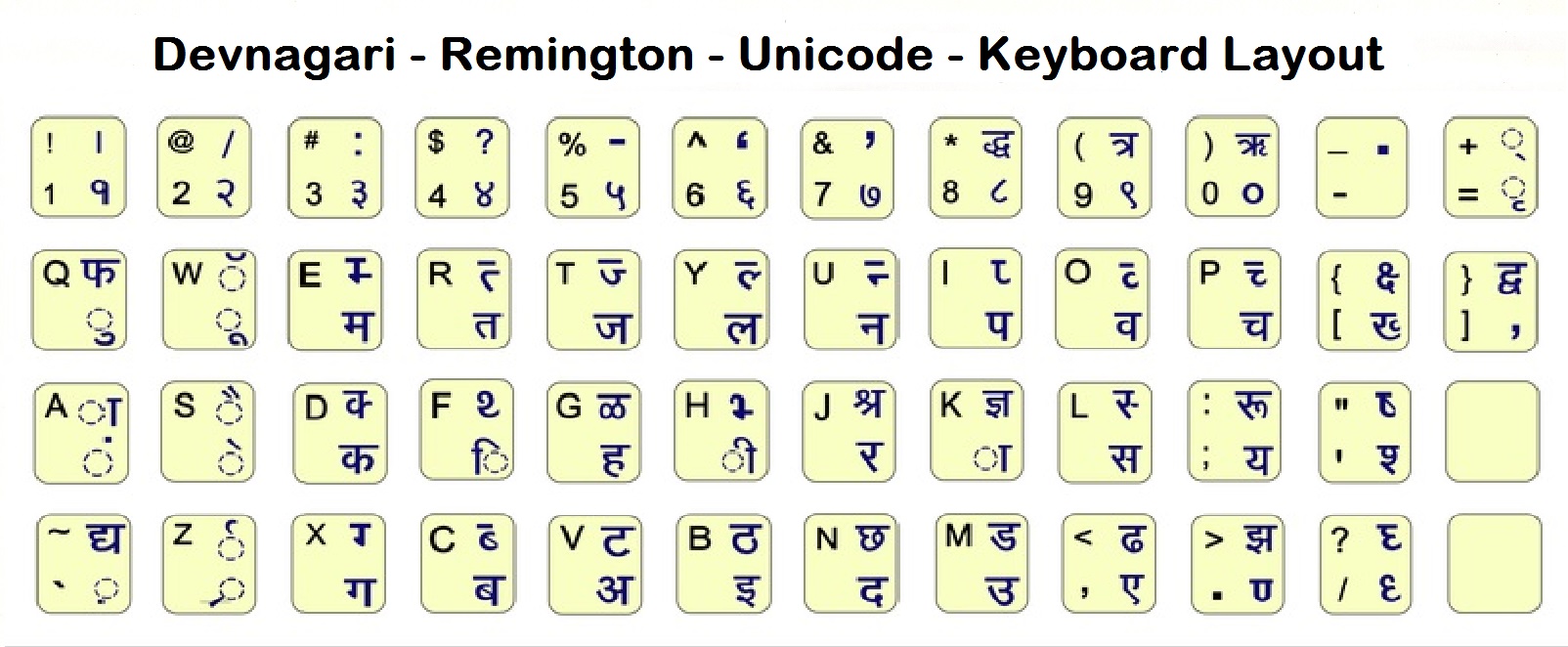 Free Online Hindi Typing Test Bopqeuniverse