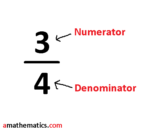Where are the numerators and denominators in fractions? ~ Mathematics ...