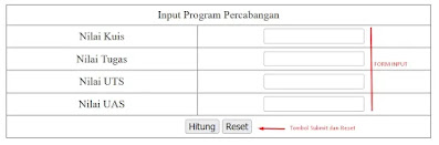 Membuat Form Input Output Pada HTML dan PHP - Awonapa - Website dan ...