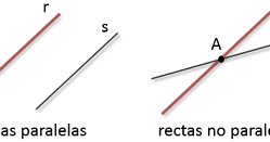 Matemáticas10: Ejemplos de Rectas Paralelas